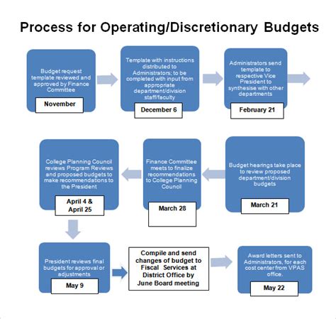 Free 11 Budget Timeline Templates In Ms Word Pdf Excel