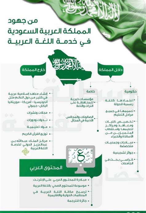 Pin Di Rimo 2o2o Su التصميم