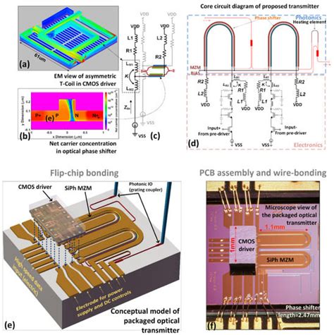 Sensors Free Full Text Near Ir And Mid Ir Silicon Photonics Modulators
