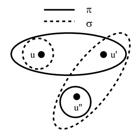 On Implication And Negation In Partition Logic Pisrt