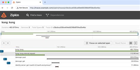 Opentelemetry Tracing Curity