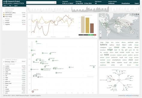 Big Data And Scalable Analytics WebLyzard Technology