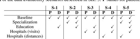 Table 1 From Extreme Multilabel Classification For Specialist Doctor