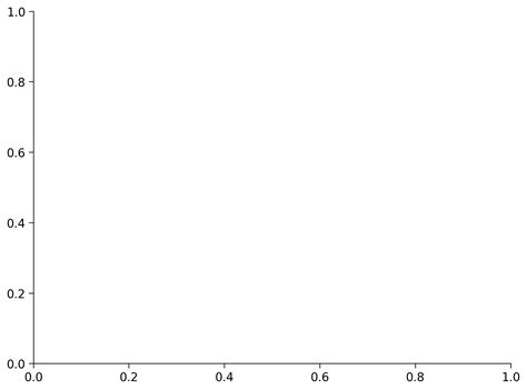 Tutorial 1 Introduction To Processing Time Series — Neuromatch Academy