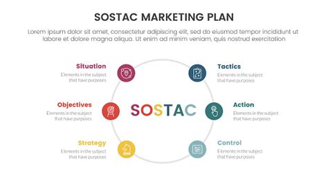 Sostac 디지털 마케팅 계획 인포그래픽 슬라이드 프레젠테이션을 위한 윤곽선 모양에 원형의 작은 원이 있는 6포인트 스테이지