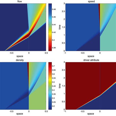 example of fundamental diagram with real flow density data from