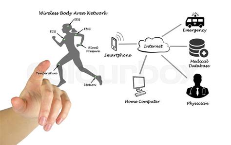 Diagram Of Telemedicine Colourbox
