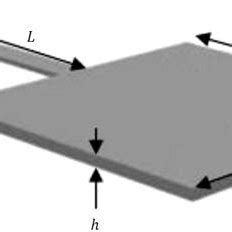 Schematic View Of The Plate And The Beam Download Scientific Diagram