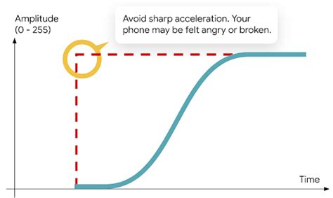 haptics ux design android open source project