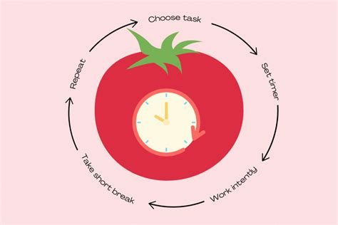 Get More Done In Less Time With The Pomodoro Technique Best Buy Guidebook