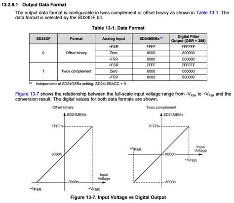 Msp430i20 Sd Adc Questions Msp Low Power Microcontroller Forum Msp