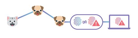 End To End Integrity With Ipfs