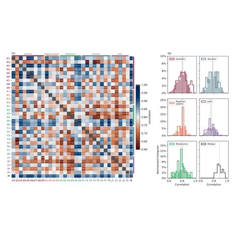 Slip Distributions Of The 32 Finite Fault Models Slip Distributions Download Scientific