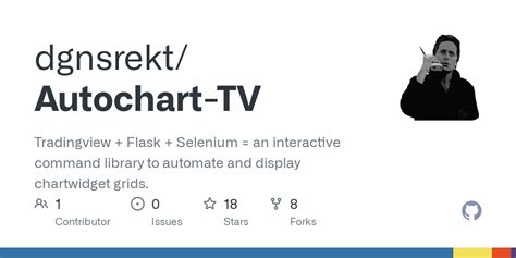 GitHub Dgnsrekt Autochart TV Tradingview Flask Selenium An