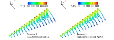Test Case Targets Left And Predictions Of The Second Resnet