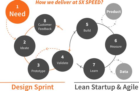 Hacks That Can Reduce The Cost Of App Development