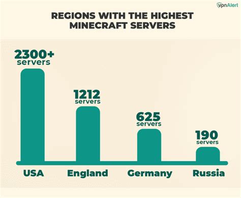 28 Minecraft Statistics And Trends 2025