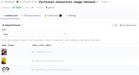 Gryffindor Iswsfictional Characters Image Dataset · Dataset Viewer Issue