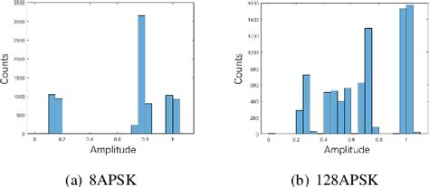 Figure 1 From Modulation Recognition Method Of Mapsk Signal Semantic