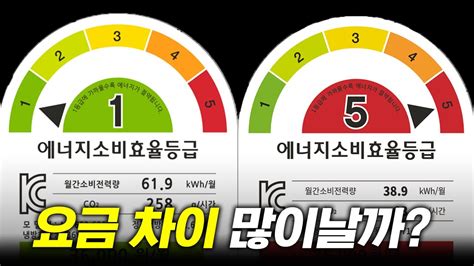 에너지소비효율등급 낮으면 Youtube