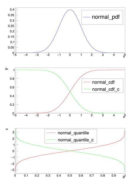 Root Tutorials Math Pdf Pdf Normal C File Reference