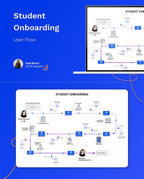 Student Onboarding On Behance