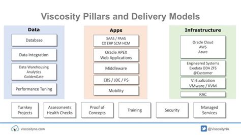 oracle patching untold story final part2 pdf