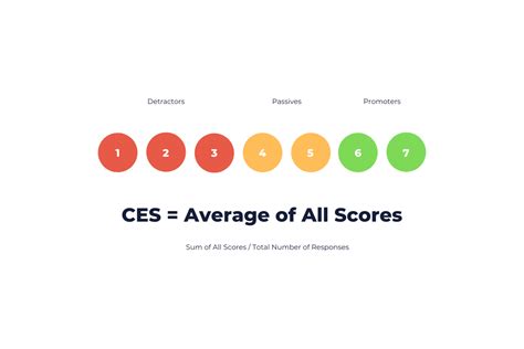 Ces Survey Customer Effort Score Survey Software