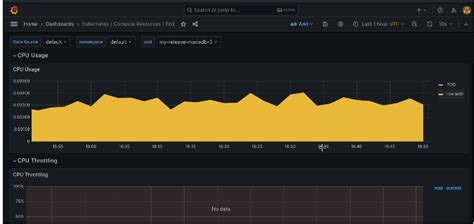 Setting Up A Kubernetes Cluster And Monitoring With Prometheus And Grafana