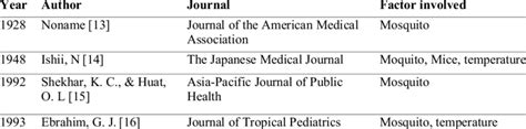 Essential Articles On The First Cluster Download Scientific Diagram