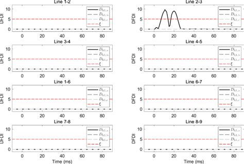 Kullbackleibler Divergence‐based Fault Detection Scheme For 100