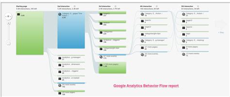 Track Browsing Behavior In Google Analytics Simo Ahava S Blog