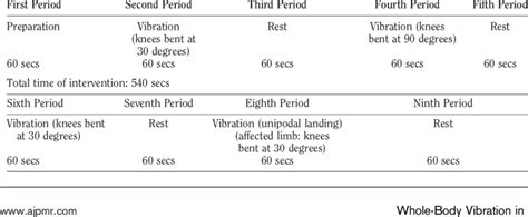 Experimental Protocol Total Time Of Intervention 540 Secs Download Scientific Diagram