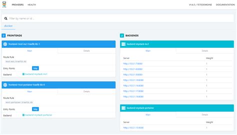 Traefik Docker Swarm Clouding Io
