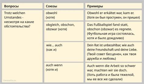Придаточные предложения в немецком языке