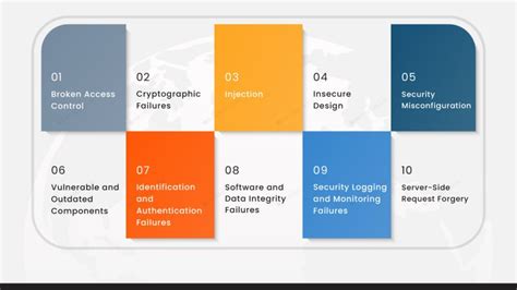 Tejal Shide Auf Linkedin Owasp Top10 A01 Broken Access Control 94