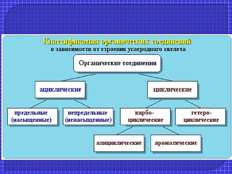 Теоретические основы органической химии - презентация онлайн