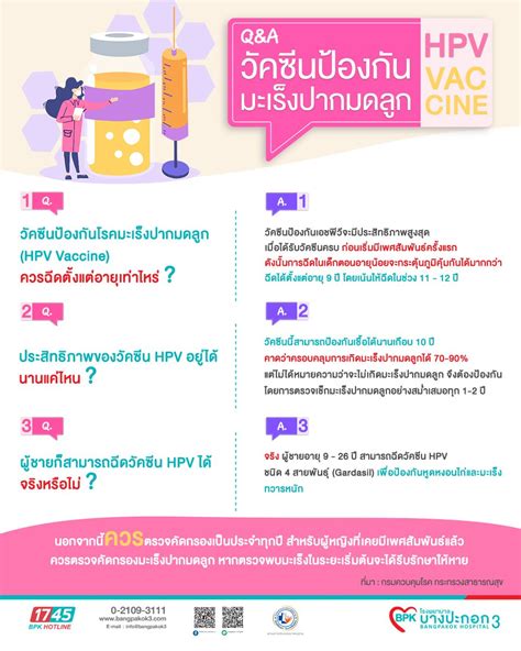 Qanda วัคซีนป้องกันมะเร็งปากมดลูก Hpv Vaccine