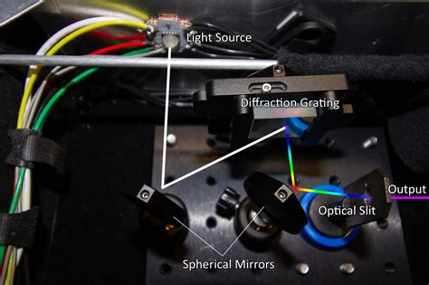 Developing A Spectrophotometer With Integrated Analog Peripherals Edn