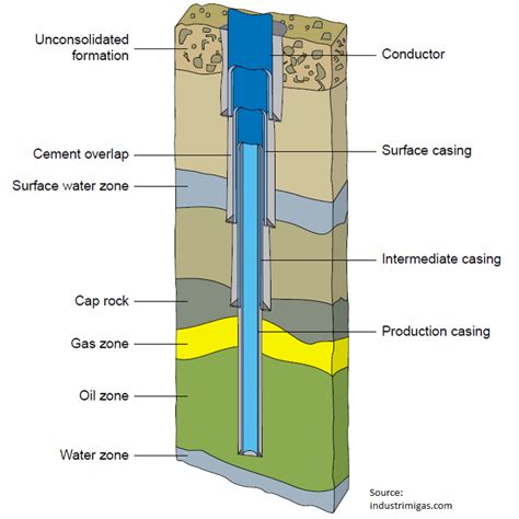 How To Draw A Wellbore Schematic Howtoposeforpicturesinstagrambaddie