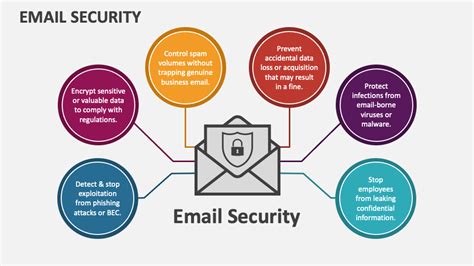 Email Security PowerPoint Presentation Slides PPT Template
