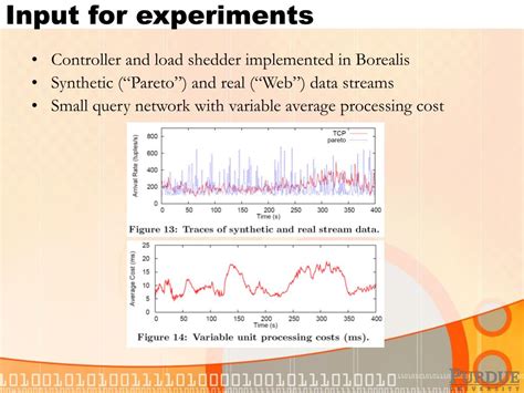 ppt load shedding in stream databases a control based approach