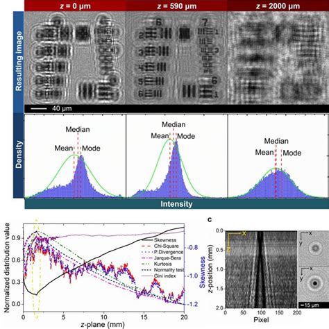 Wave Propagation Distribution Analysis A Enlarged View Of Groups 6 Download Scientific