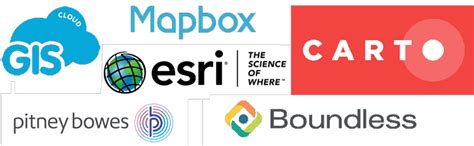 Macam Software Atau Tools Pada Gis Berbagi Info