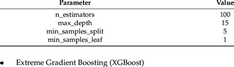 optimized parameter values for the random forest model download