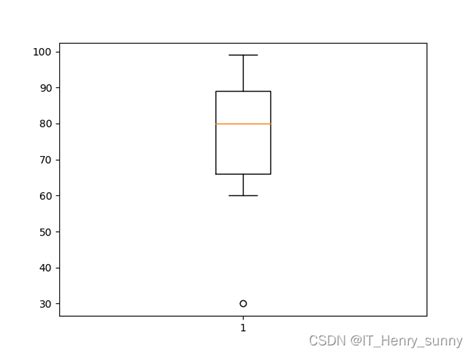 Matplotlib Ew
