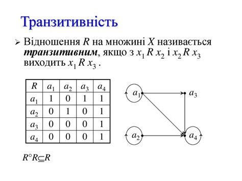 Теорія відношень презентация онлайн