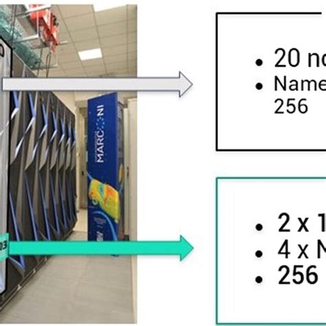 Anomaly Detection Architecture Used By The University Of Bologna In The Download Scientific