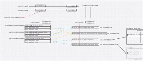 Usb Linux 实现 一 总览linux Usb编程 Csdn博客