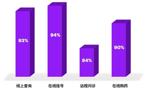 2023年互联网医疗行业研究报告 知乎